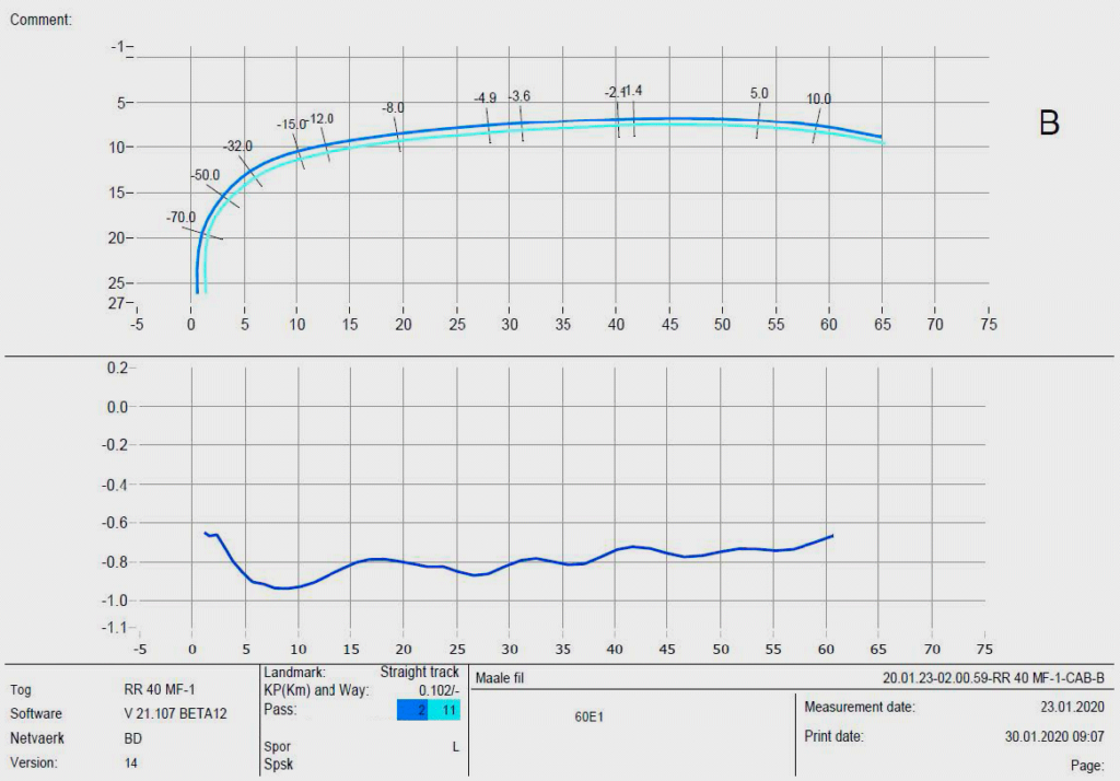 Innovation – Speno International SA