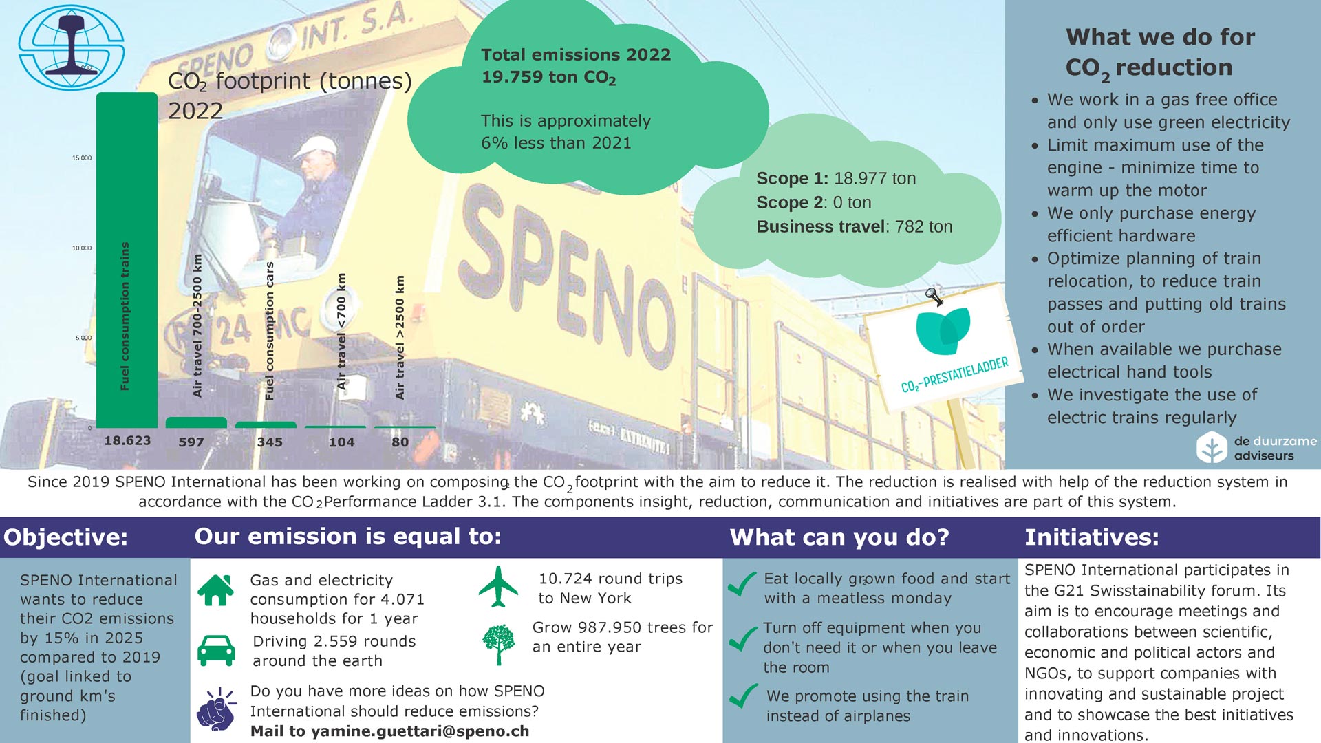 Speno International SA contributes to a more sustainable world – Speno ...